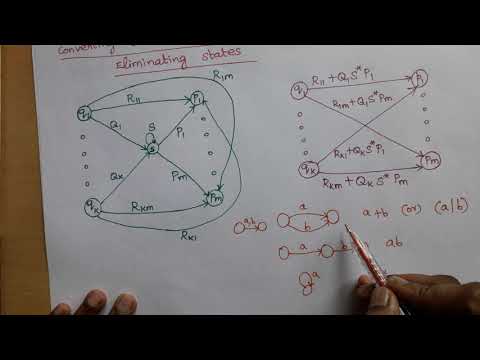 Theory of Computation: Conversion of DFA to RE - State Elimination Method
