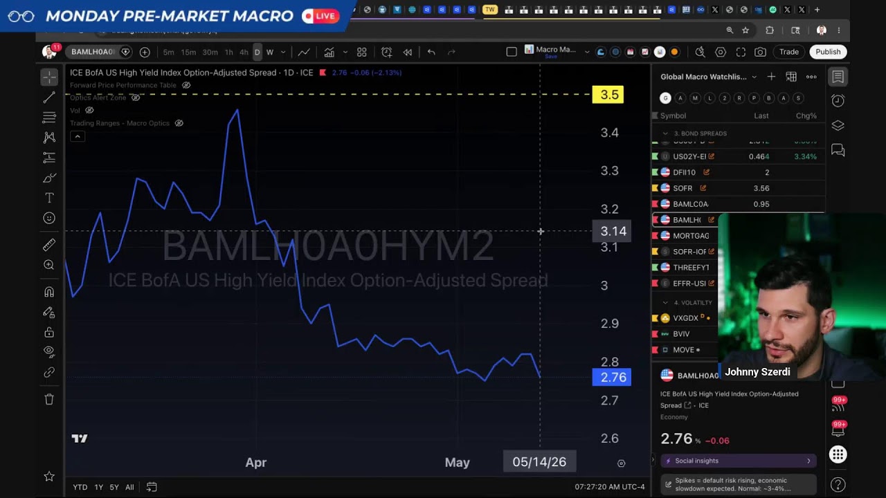The Bond Market's Inflation Warning | Monday Pre-Market Macro - 5.18.26