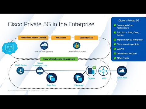 Cisco Private 5G Integrated with Enterprise Networks