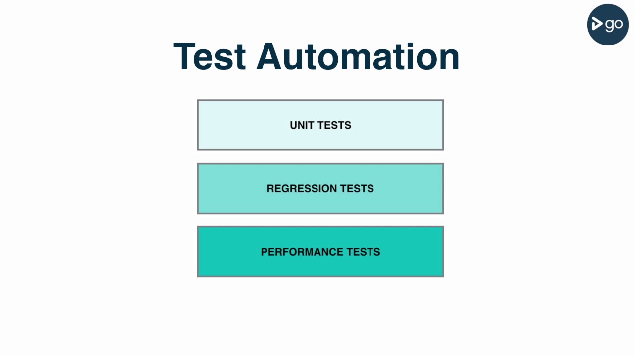 Continuous Delivery 101 (Part 2)