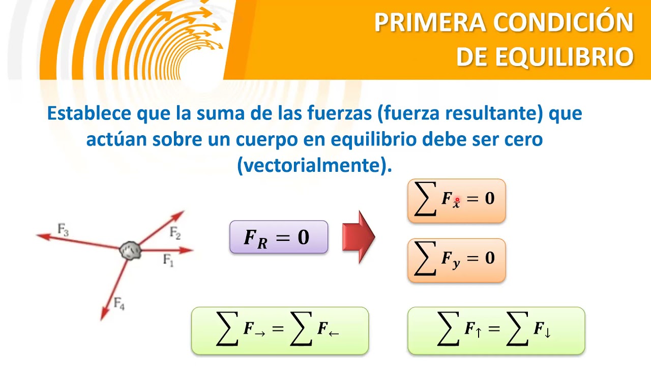 Tema 10: Estática I (4to Sec)