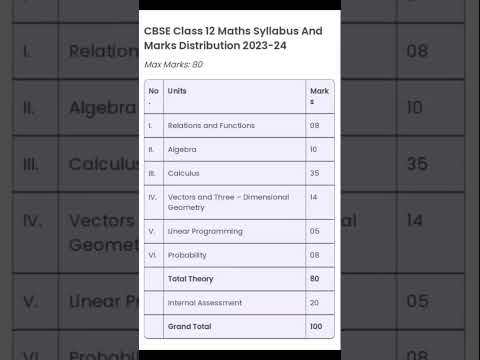 CBSE class 12 maths syllabus and marks distribution 2024-2025 #cbseboard