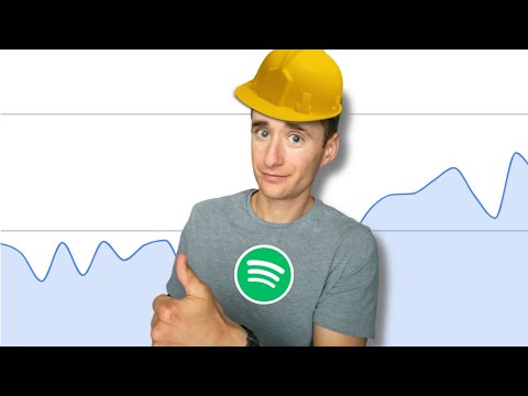 I'm building a Spotify playlist network