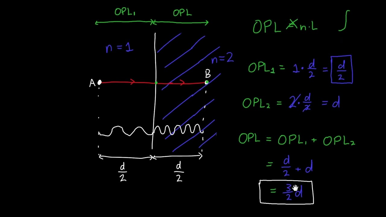 Example: Computing Optical Path Length
