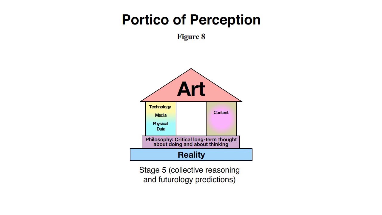 Art, Science, Art: Figure 8