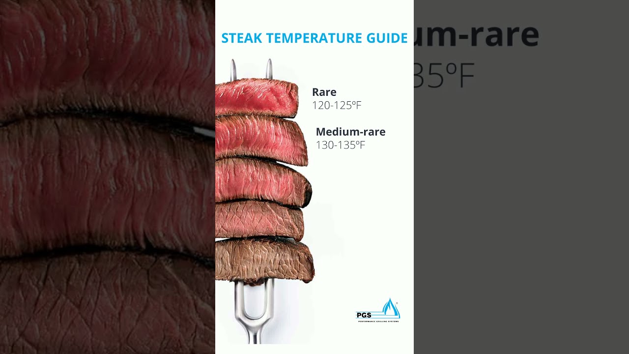 STEAK TEMPERATURE GUIDE