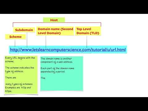 Computer Science Lesson 31: The components of a Uniform Resource Locator URL