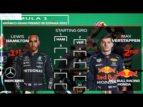 F1 Spanish Grand Prix 2021 Race Results in Starting grid form