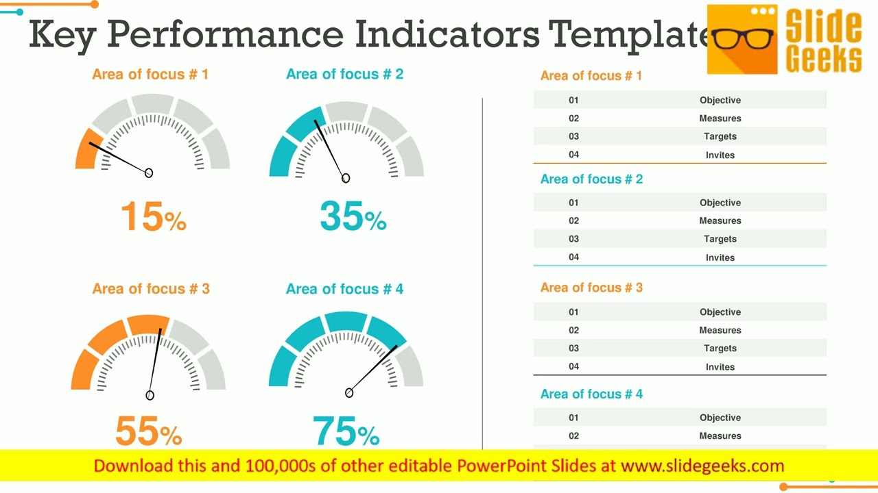 Key Performance Indicators Template 1 Ppt Powerpoint Presentation Show Portfolio