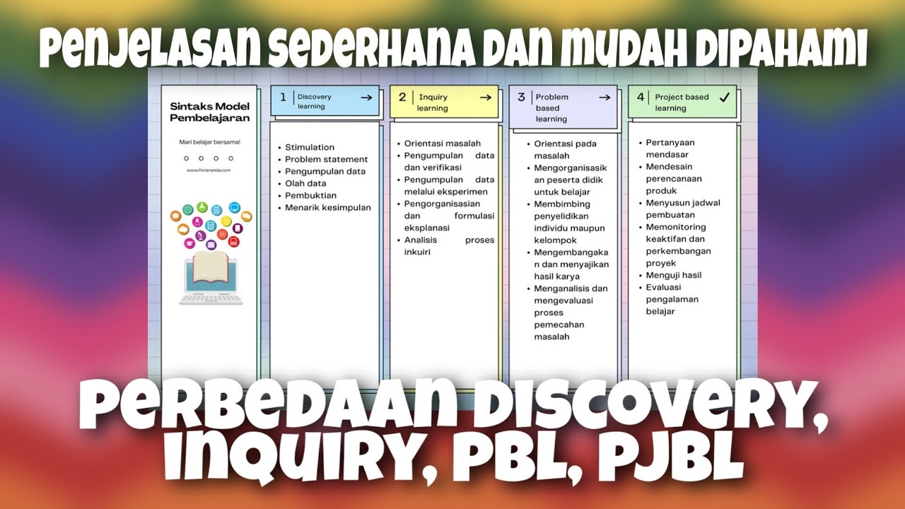 DIFFERENCES BETWEEN DISCOVERY, INQUIRY, PBL, & PJBL (LEARNING MODELS)