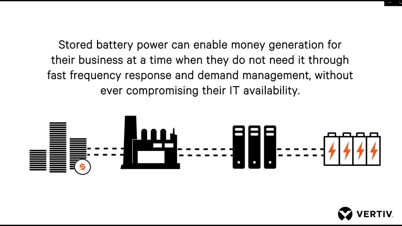 Discover How Dynamic Grid Support Technology Works