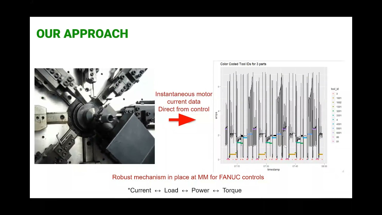 Make More with Less: How To Improve Production Capacity & Quality with Predictive Analytics