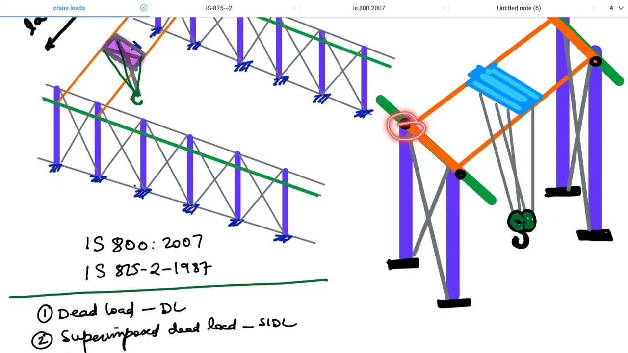 Load combination For Crane Loads