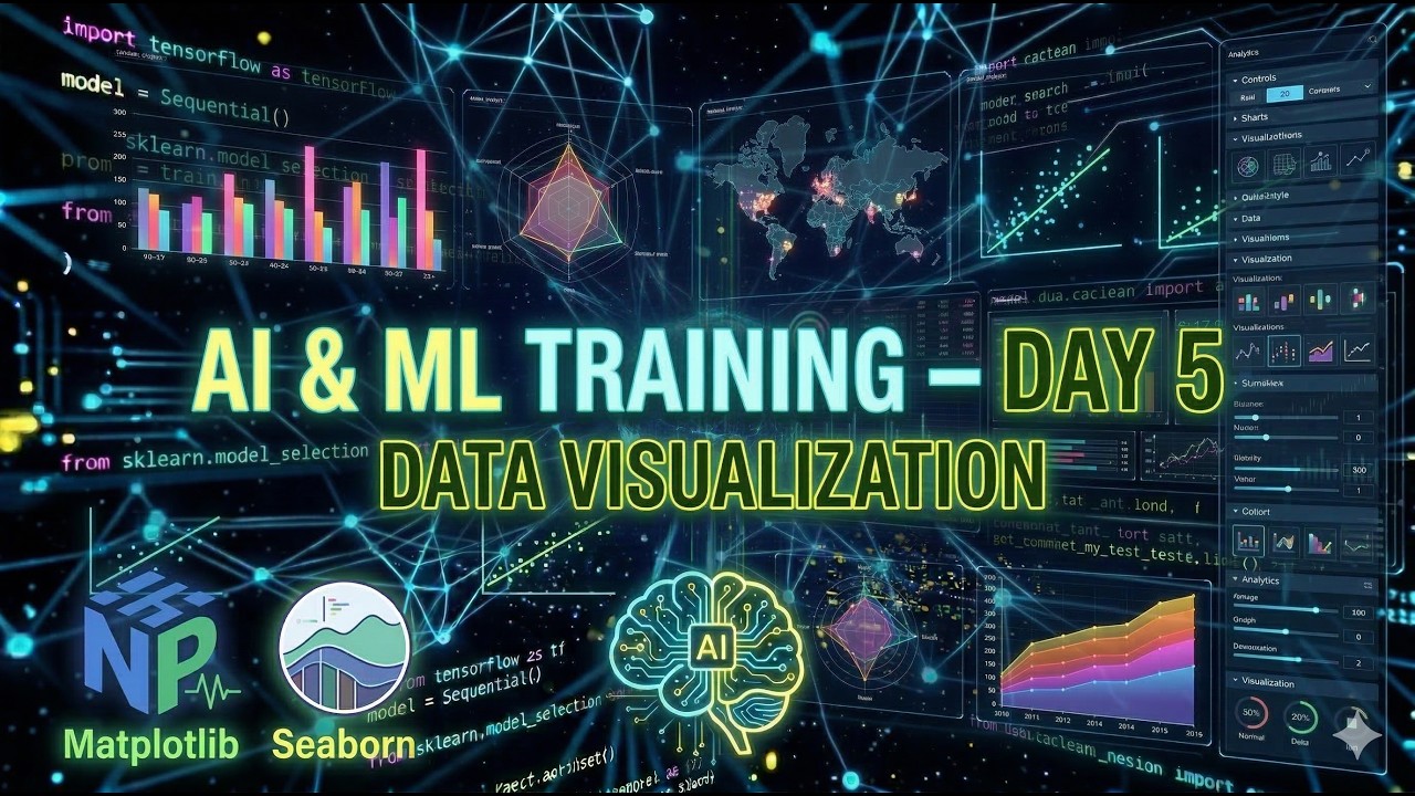 AI&ML | Python Basics Userdefined function (Python Basics for AI & ML)- Training Day 5