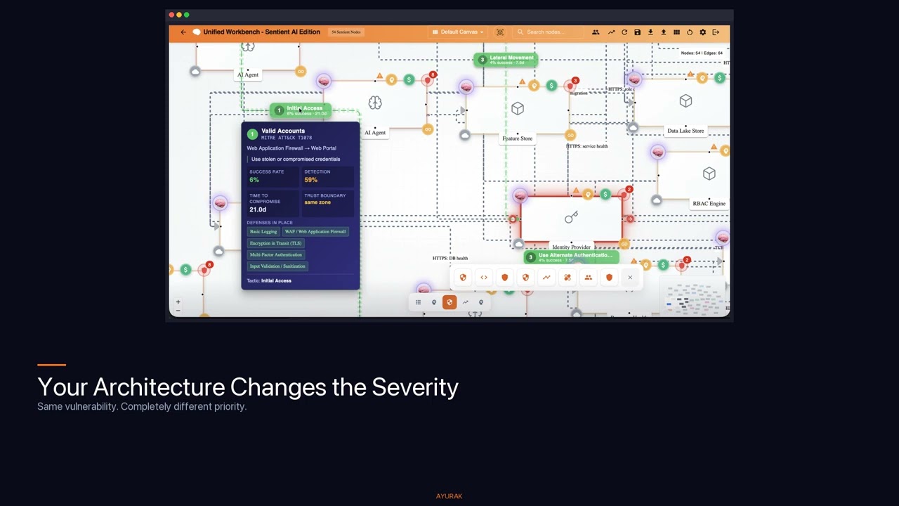 Why Your Code Scanner Drowns You in False Positives — And How to Fix It