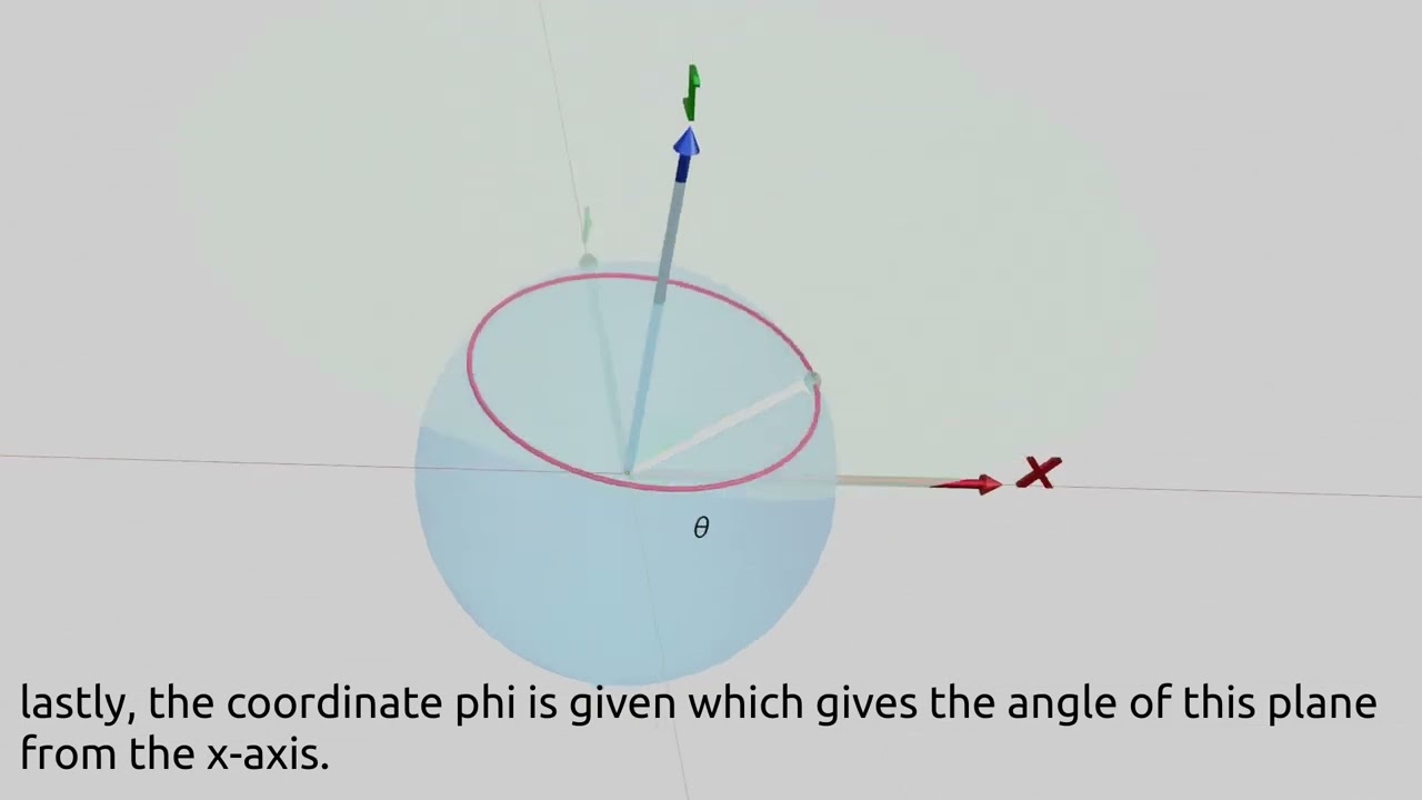 Spherical polar coordinate system with #3d animation