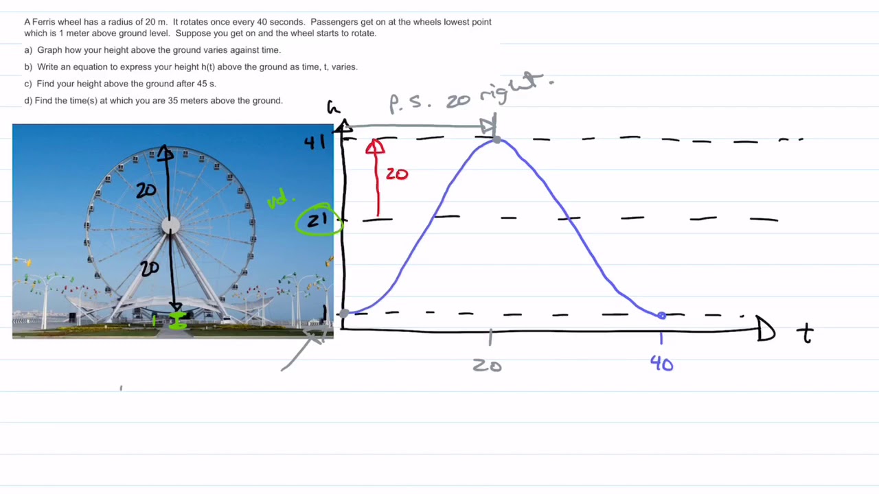 26.  Trig Ferris wheel problem