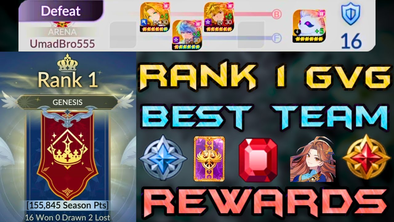 [ Season 2 ] Genesis Rank 1 Guild Wars + Best Teams | Seven Knight Re:Birth