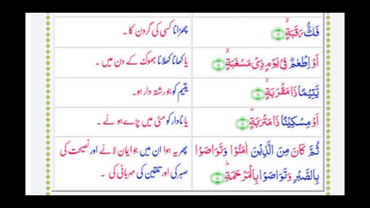 Surah 90 chapter 90 Al Balad Quran with Urdu Hindi Translation
