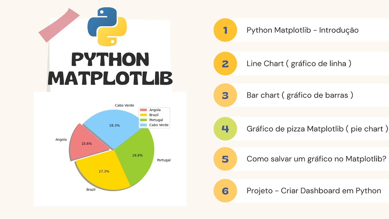Python Matplotlib #04 - Gráfico de pizza Matplotlib ( pie chart )
