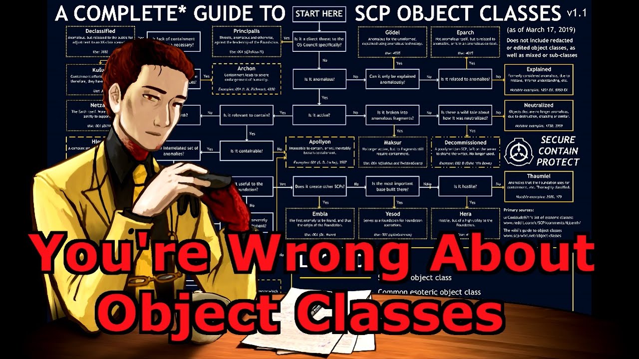 You're Wrong About Object Classes