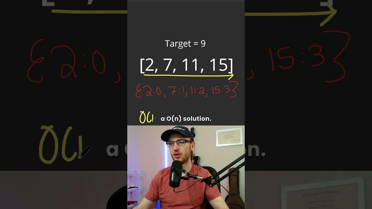 Two Sum - Leetcode 1