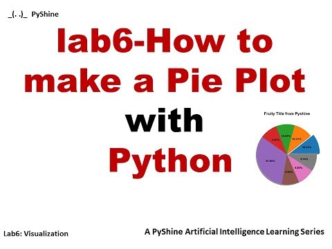 Pie chart in Python