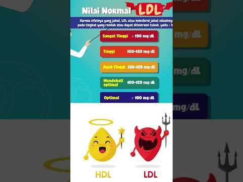 KADAR KOLESTEROL NORMAL #kolesterol #healthylifestyle #kolesteroltinggi