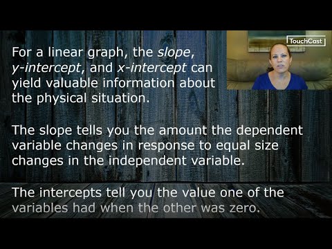 Interpreting Slopes and Intercepts [1 of 4]