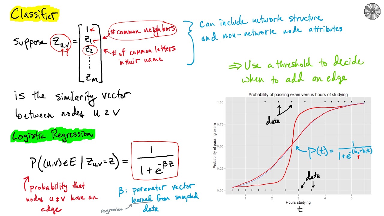 Class 19: Link Prediction