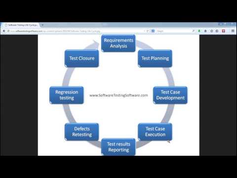 What is software testing and quality assurance