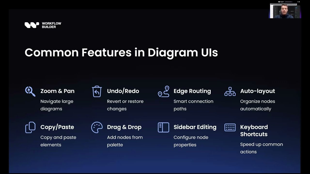 Build an AI Workflow Editor in React | Workflow Builder SDK Live Coding Workshop