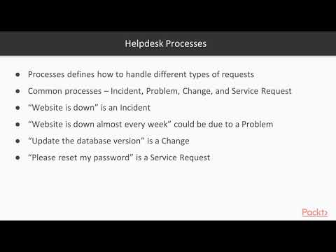 Learn Jira 7 Essentials Overview of Helpdesk|packtpub com - Mind Luster