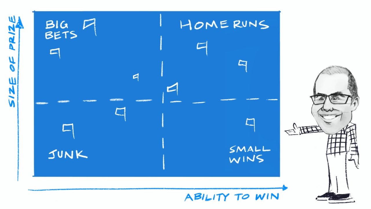 Blueprints Dan Shapero on the Priority Matrix