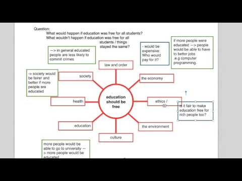 IELTS Task 2 Writing Opinion Essay