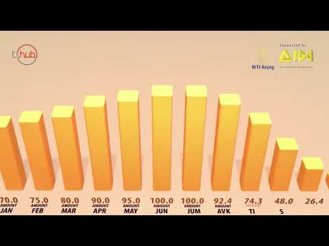 AIM ke Innovations - Senatla EV