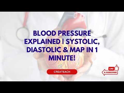 Blood Pressure Explained | Systolic, Diastolic & MAP in 1 Minute! #bloodpressure #MAP #pulse