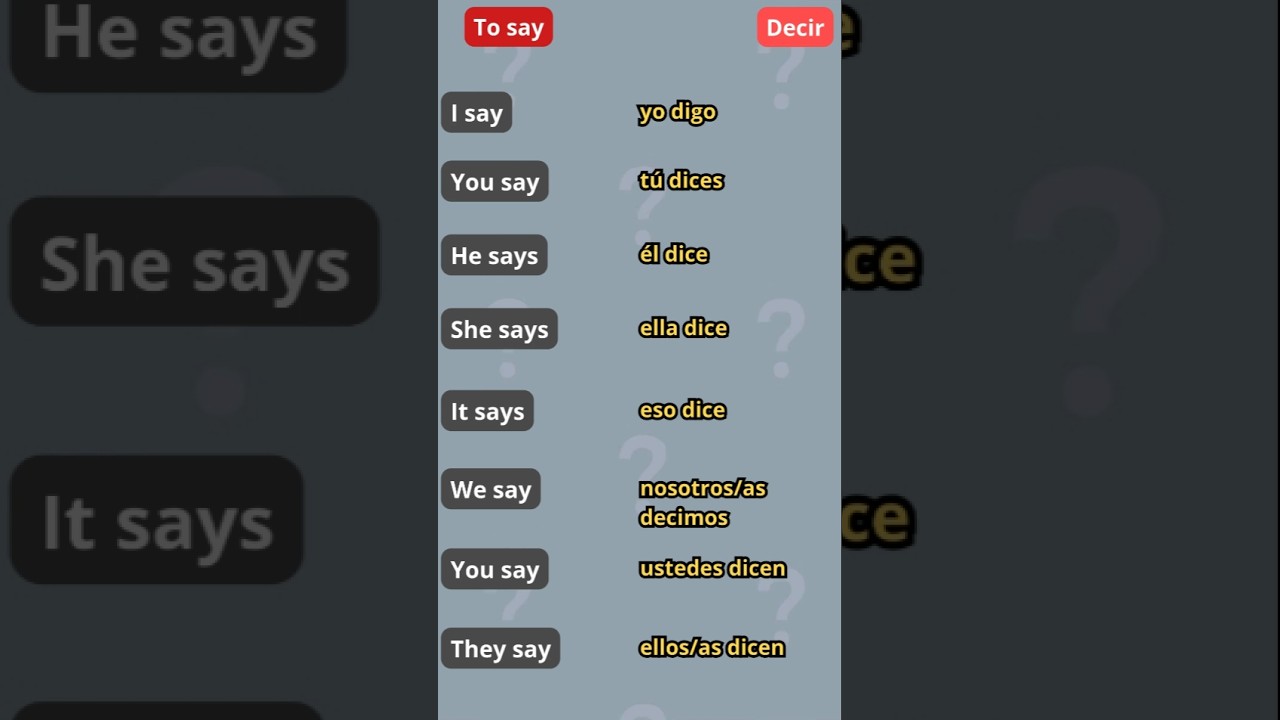 Conjugación verbo To say (decir) #cursodeingles