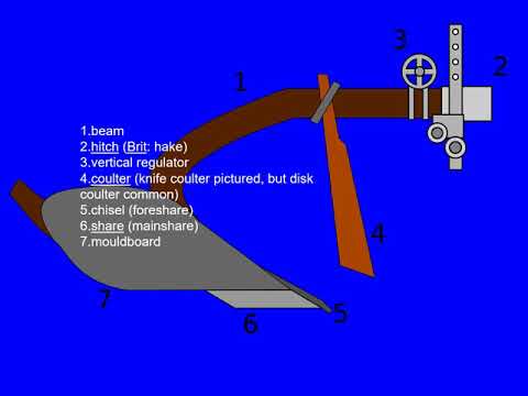Plough or Plow - Farm tool for loosening or turning the Soil before sowing seed or planting