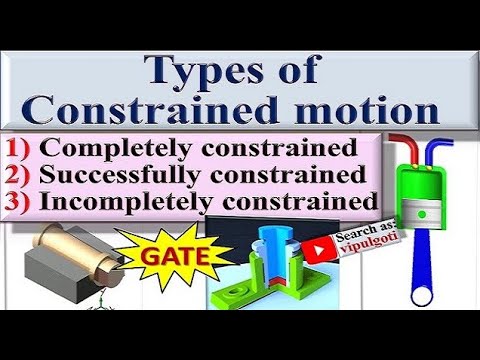 Mechanism|6|Types of Constrained motion|Constrained motions|Animation|motion types|TOM|KTM|GTU