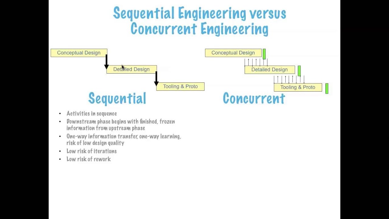 SCD Chapter 8 Lecture 2 Concurrent engineering