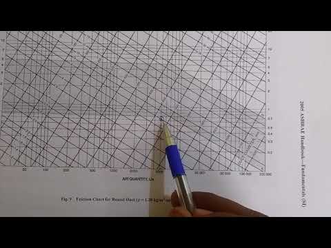 how to use friction chart for duct design