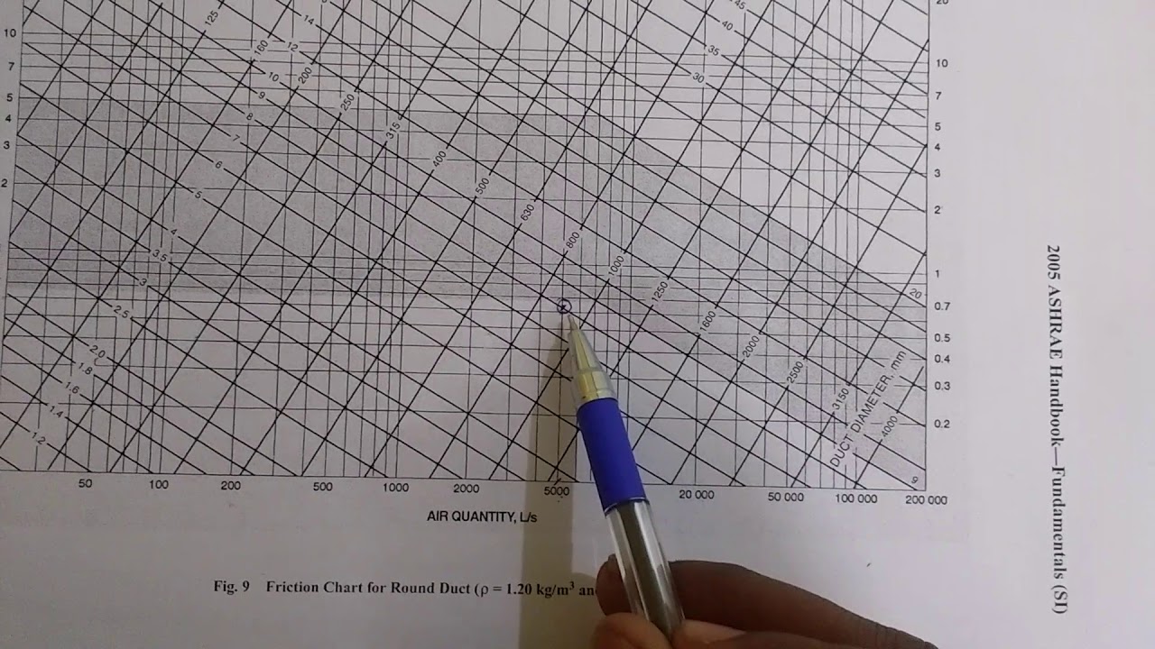 how to  use friction chart for duct design