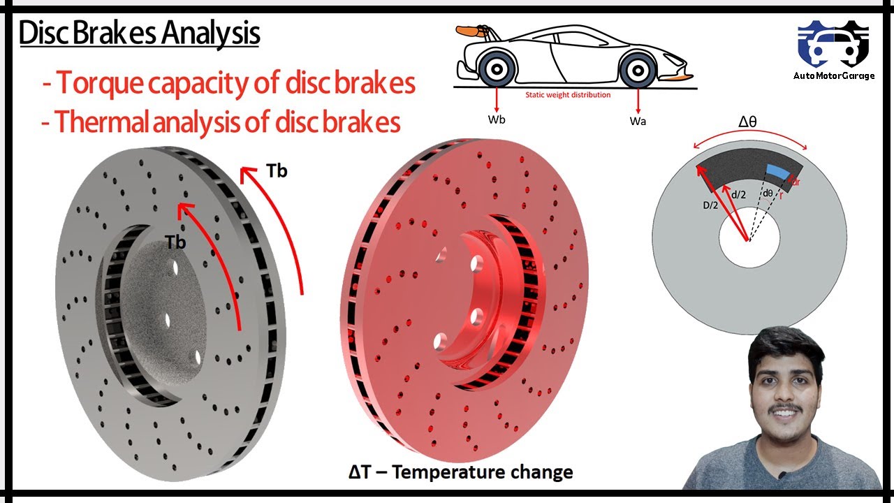 Understanding Disc Brake Analysis: Brake Torque Capacity and Thermal ...
