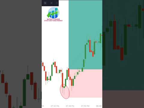 Why This Candlestick Is The MOST IMPORTANT