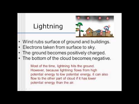 OLD - Electrical Conductors and Insulators