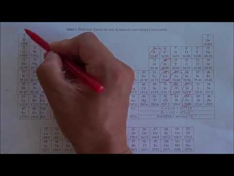 Ions, simple ions, polyatomic ions, cations and anions