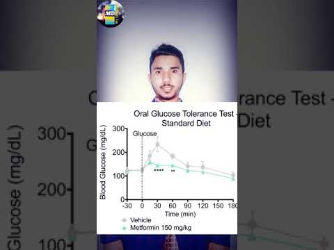 GLT FULL FORM #full #shrot #means glt full form in medical /glt mean /MEANS OF GLT#GLT #glt