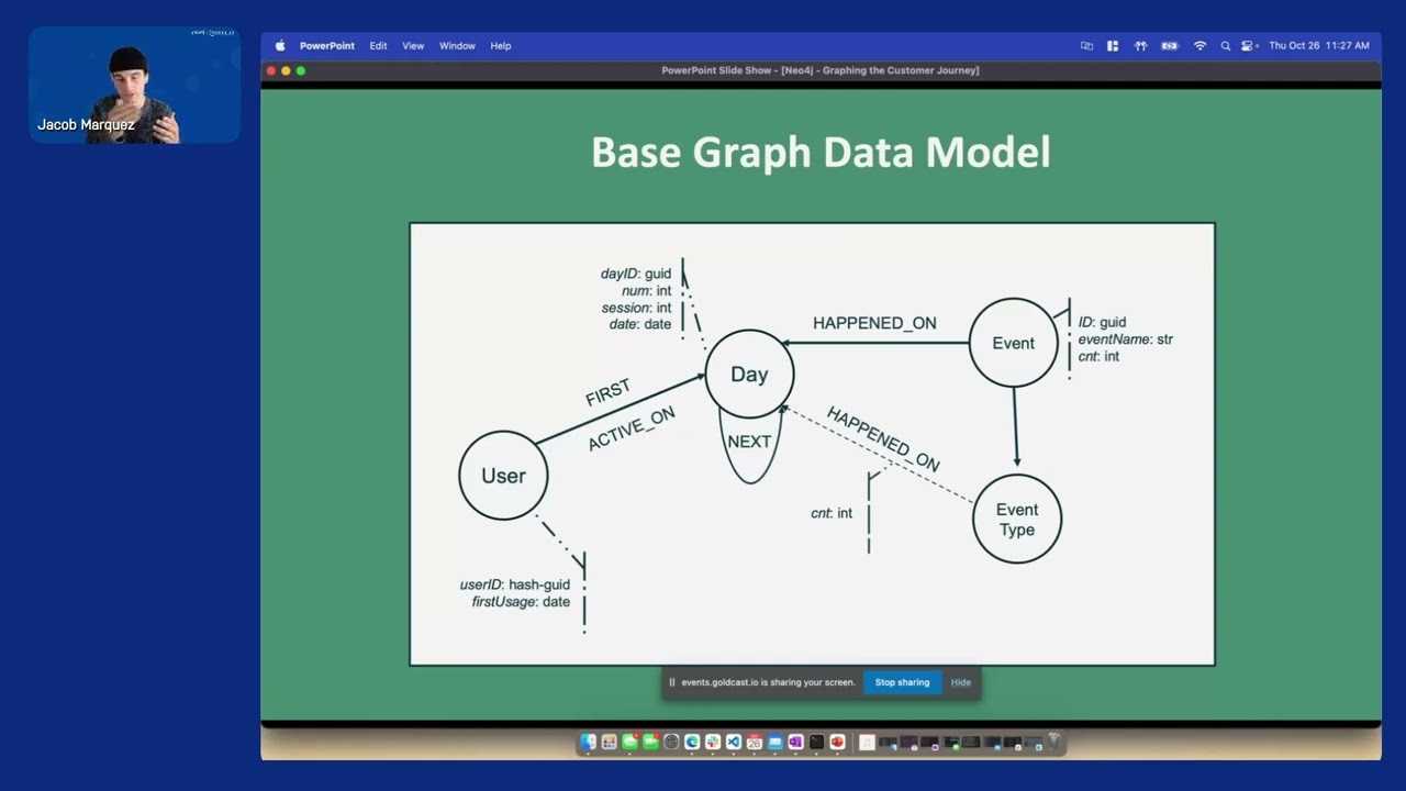Video: NODES 2023 - Using Graphs and Graph Data Science to Unlock the Customer Journey - Graph ...