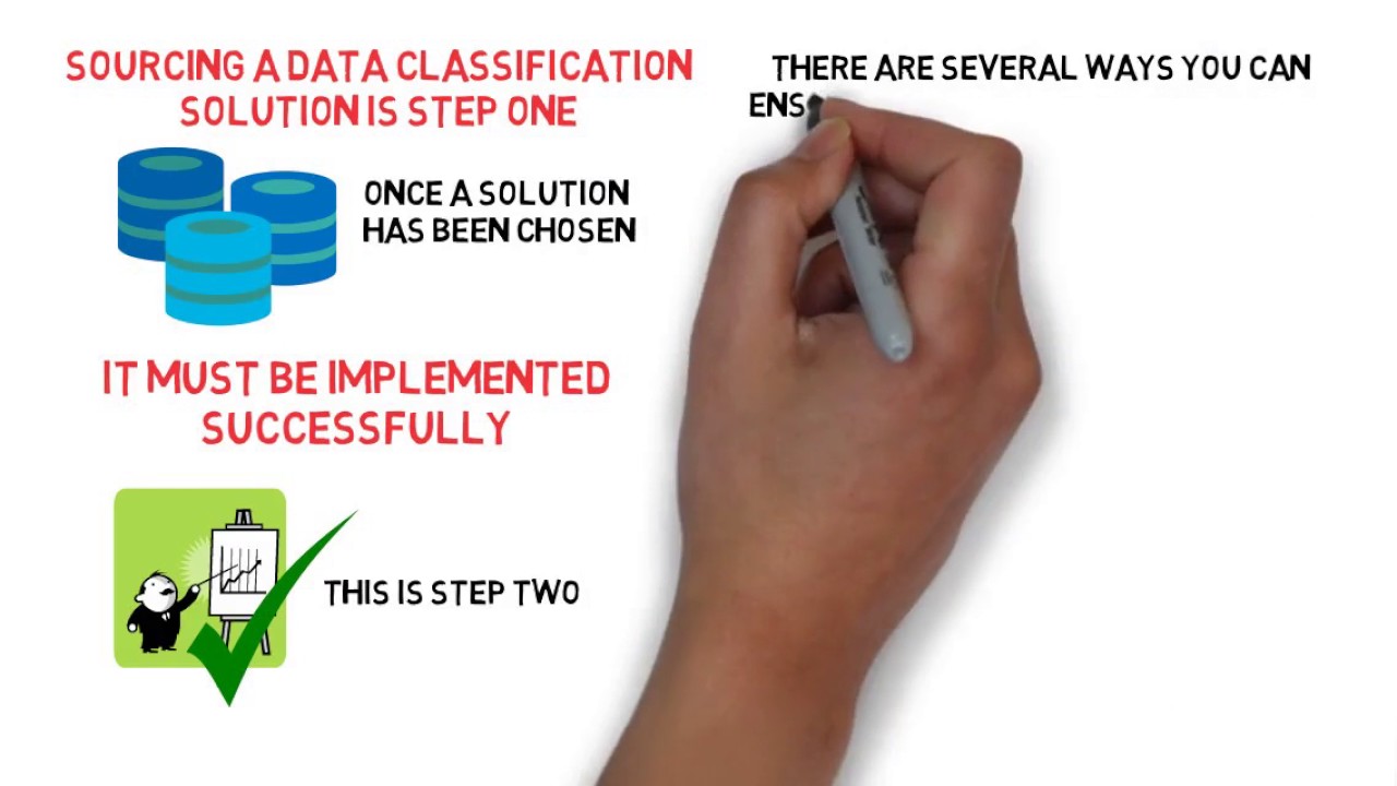 A Micro-Guide To User-driven Data Classification Solutions